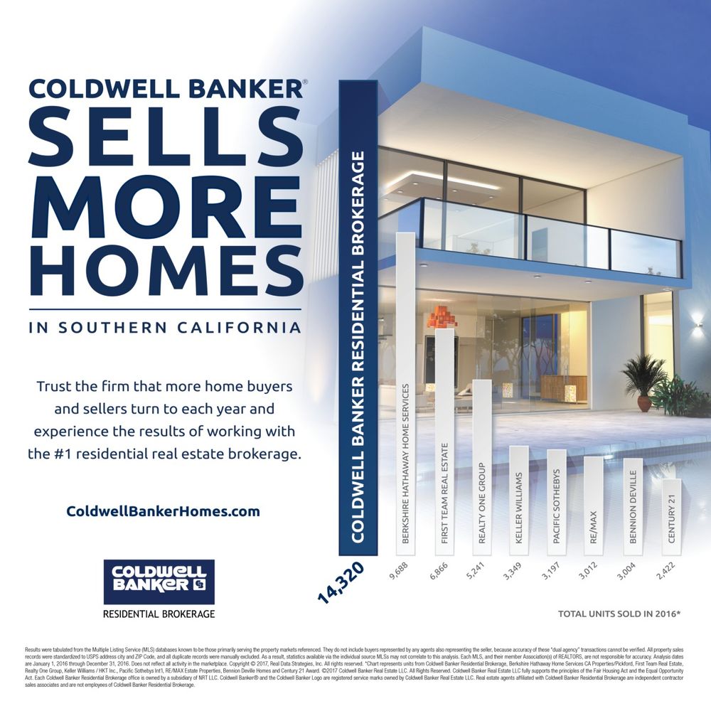 Coldwell Banker Residential Brokerage - Real Estate Services - 31582 ...