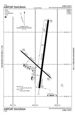 Ford Airport (IMT) 500 Riverhills Rd Iron Mountain Kingsford, MI ...